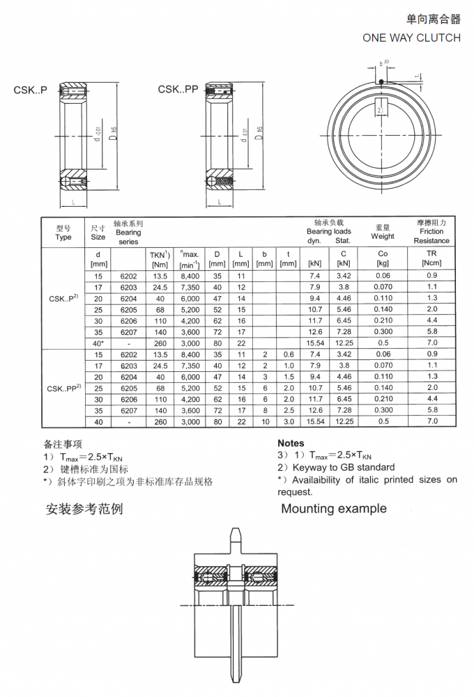 one way sprag clutch ball bearings CSK40/CSK40P/CSK40PP/CSK....2RS
