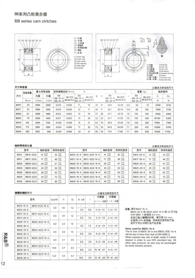 Cam Clutch (BB20-1K-K, BB20-2K-K, BB-2GD/BB-2GD1K-K /2K-K) one way bearings