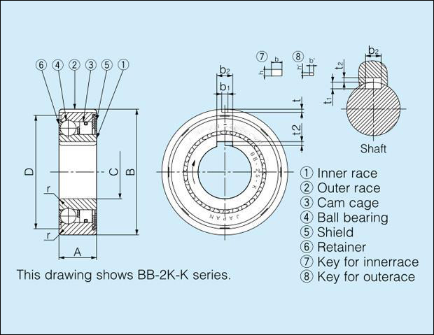 Cam Clutch BB30-2GD/BB30-2GD-1K-K /2K-K one way bearings TSUBAKI design