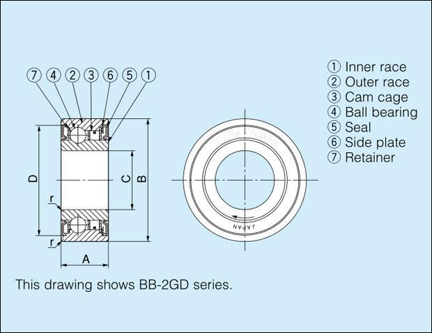 Cam Clutch BB30-2GD/BB30-2GD-1K-K /2K-K one way bearings TSUBAKI design
