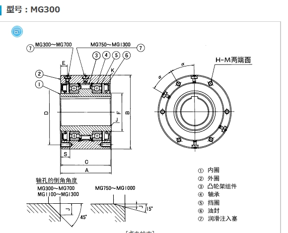 one way clutch cam clutch MG600/MI600 mechanical clutch Indexing clutch